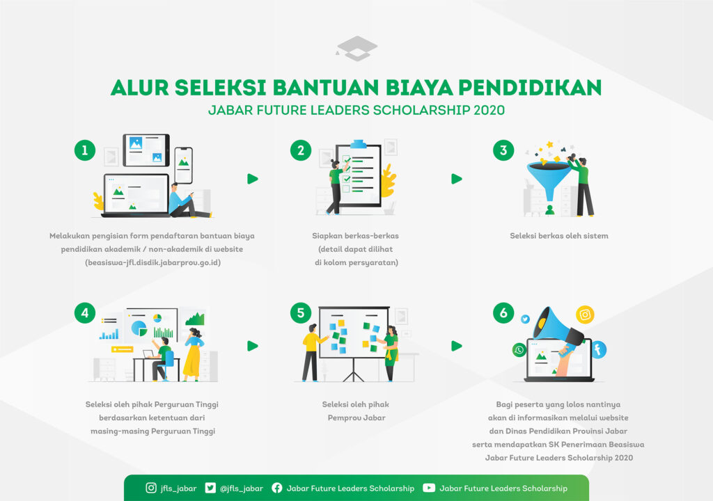Beasiswa Jabar Future Leaders (JFL) – Kemahasiswaan