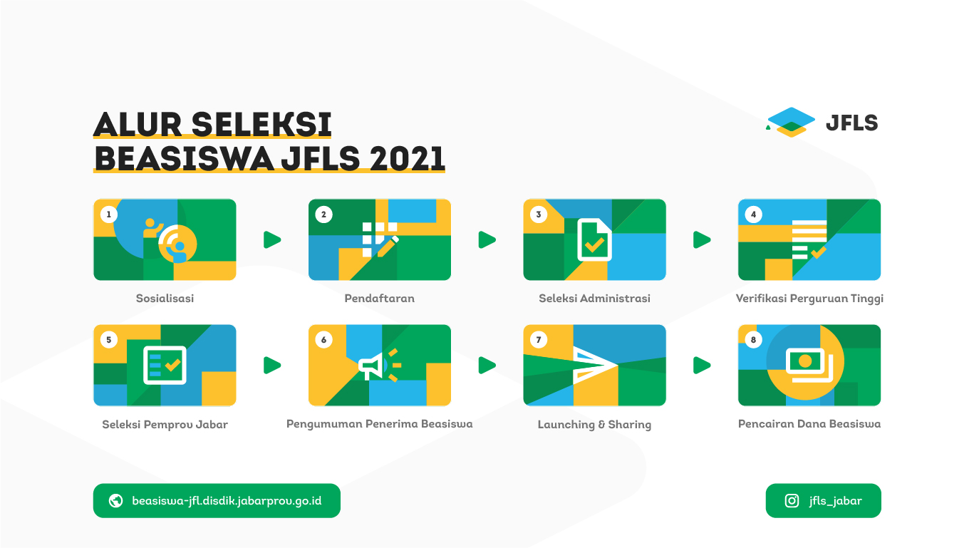 Beasiswa Jabar Future Leaders (JFL) 2021 – Kemahasiswaan